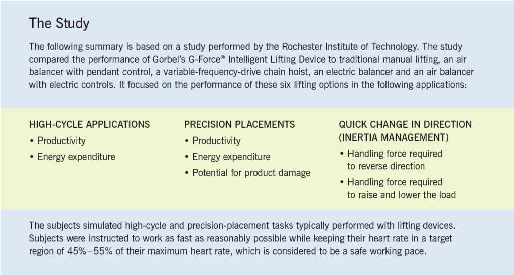 Manual Lifting vs. Intelligent Lifting Devices: An Ergonomic Comparison